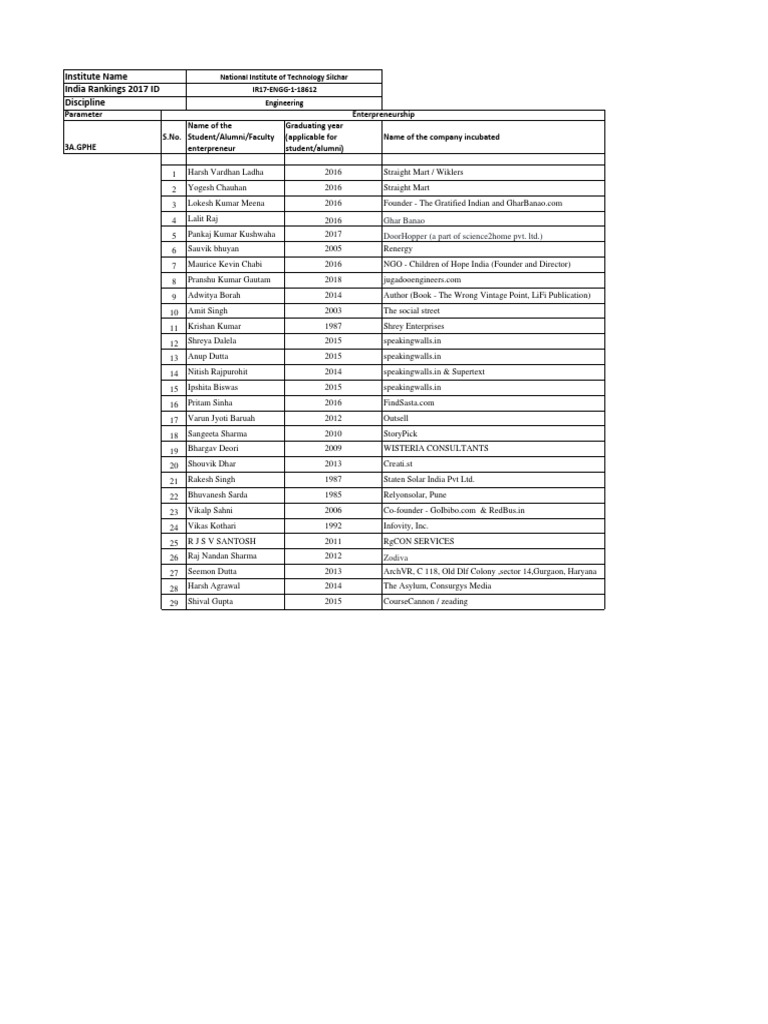 Institute Name India Rankings 2017 ID Discipline | PDF