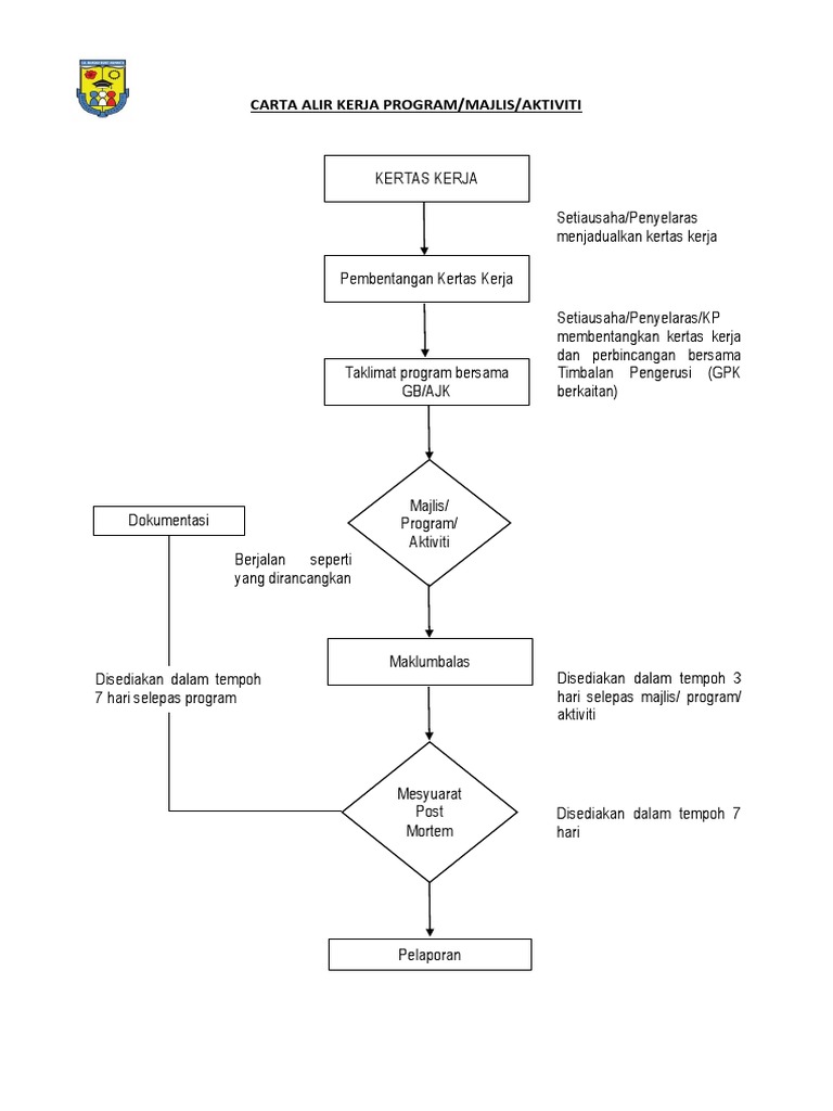 Carta Alir Program | PDF