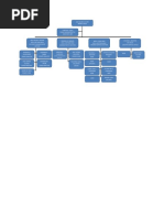 Organizational Chart of LGU Final To Print | PDF