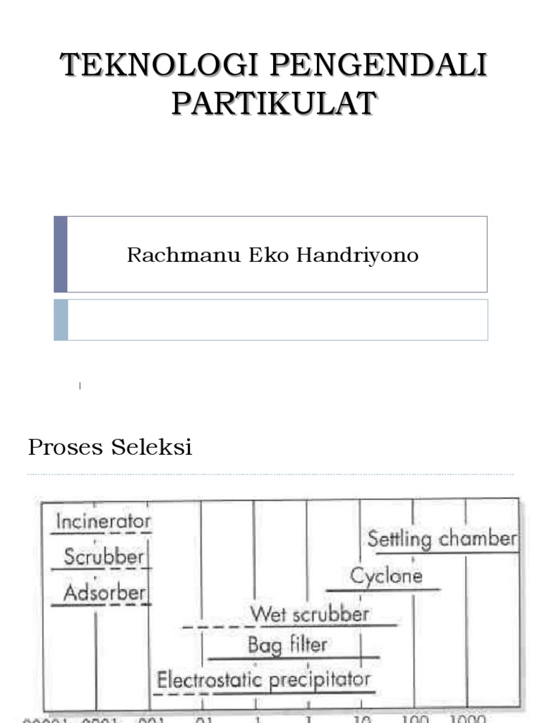 Teknologi Pengendali Partikulat (Baru) | PDF