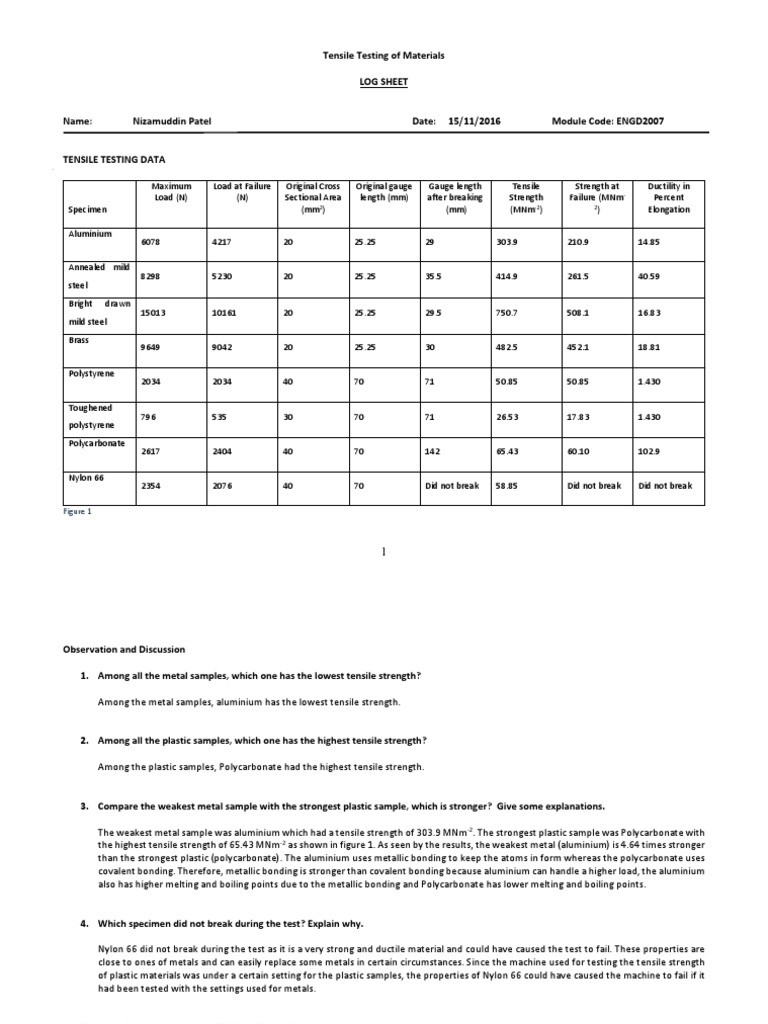 Tensile Testing | Ultimate Tensile Strength | Strength Of Materials