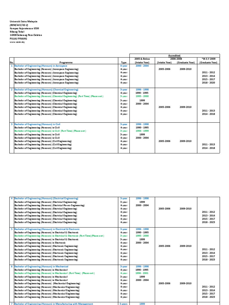 (BEM/ACC/02-2) : 1 Bachelor of Engineering (Honours) in Aerospace 4 ...