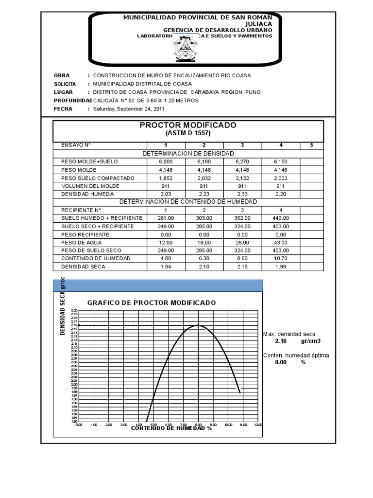 Proctor Modificado: (ASTM D-1557)