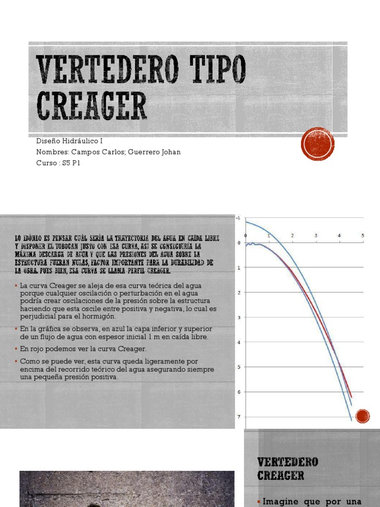 Cálculo de Vertedero Tipo Creager | PDF | Agua | Hormigón