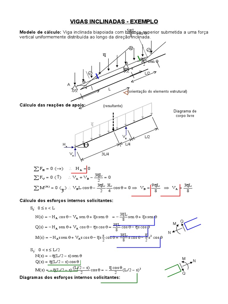 Vigas Inclinadas - Exemplo | Flexão (Física) | Mecânica