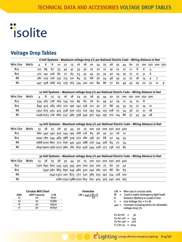 Voltage Drop Tables | PDF | Voltage | Volt