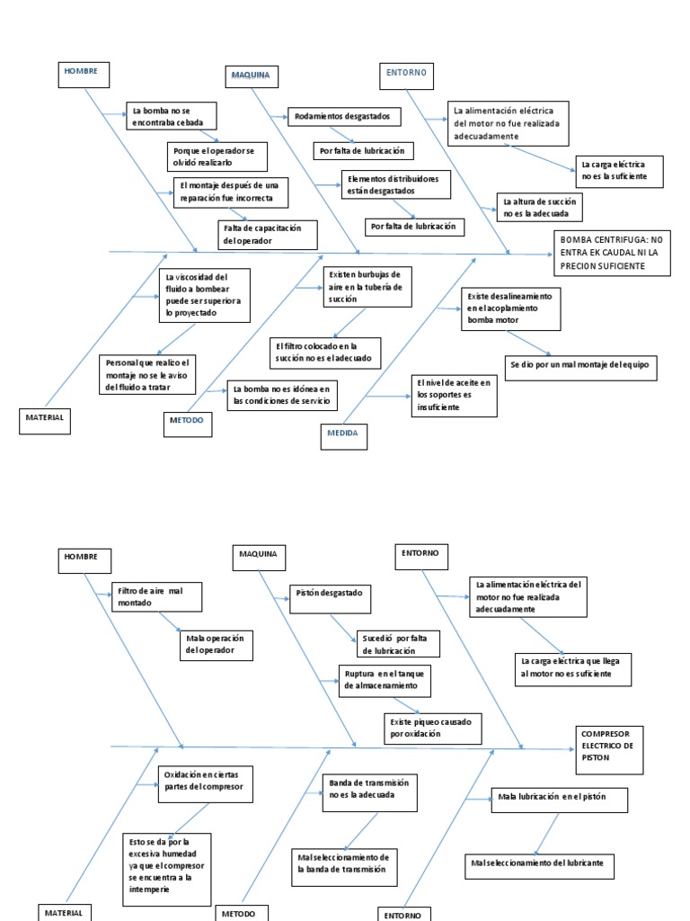 Calidad Circulo Deming | PDF | Bomba | Planificación