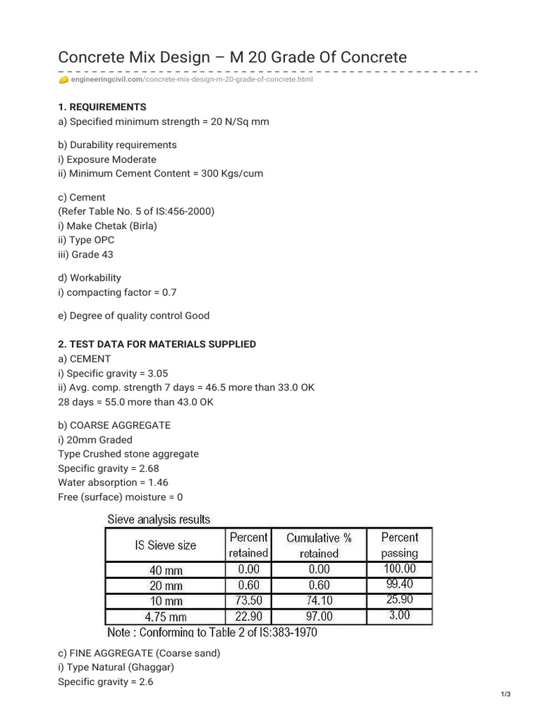 M 20 Mix Design Sample Report | PDF | Construction Aggregate | Concrete
