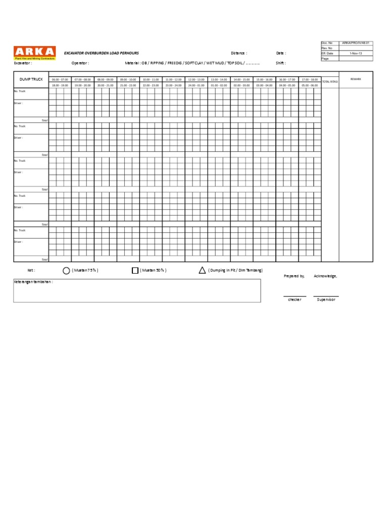 Excavator Overburden Load Report | PDF | Land Vehicles | Wheeled Vehicles
