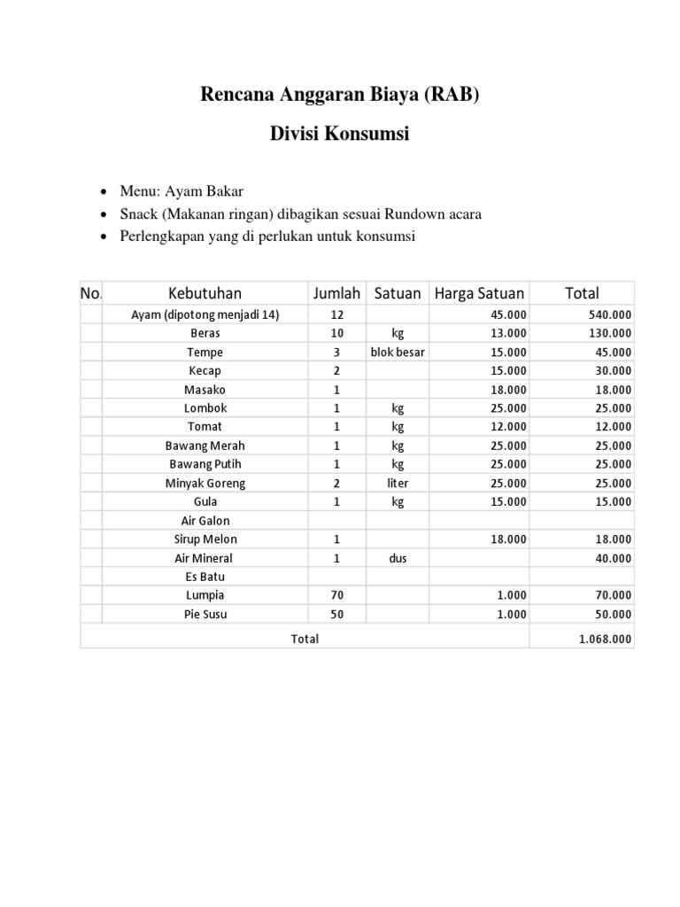 Anggaran Dana Konsumsi | PDF