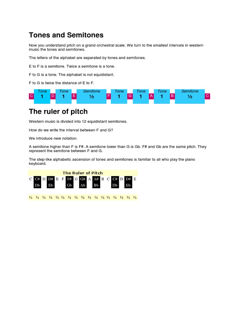 Tones and Semitones: Tone Tone Semitone Tone Tone Tone Semitone | PDF
