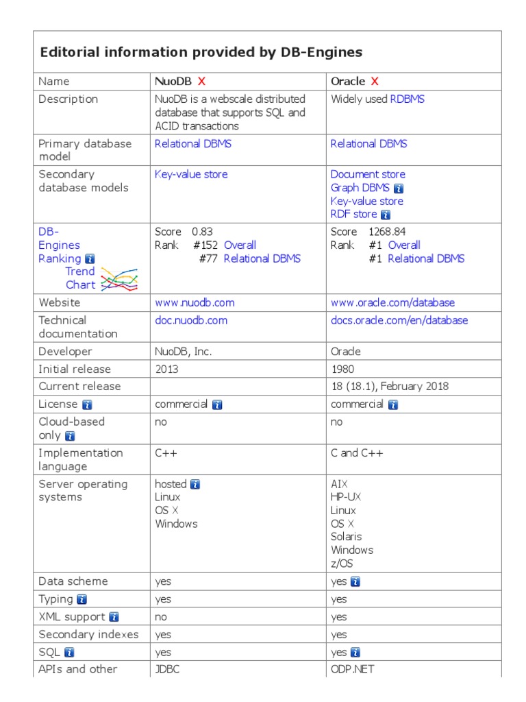 NuoDB vs. Oracle Comparison | PDF | Oracle Database | Sql
