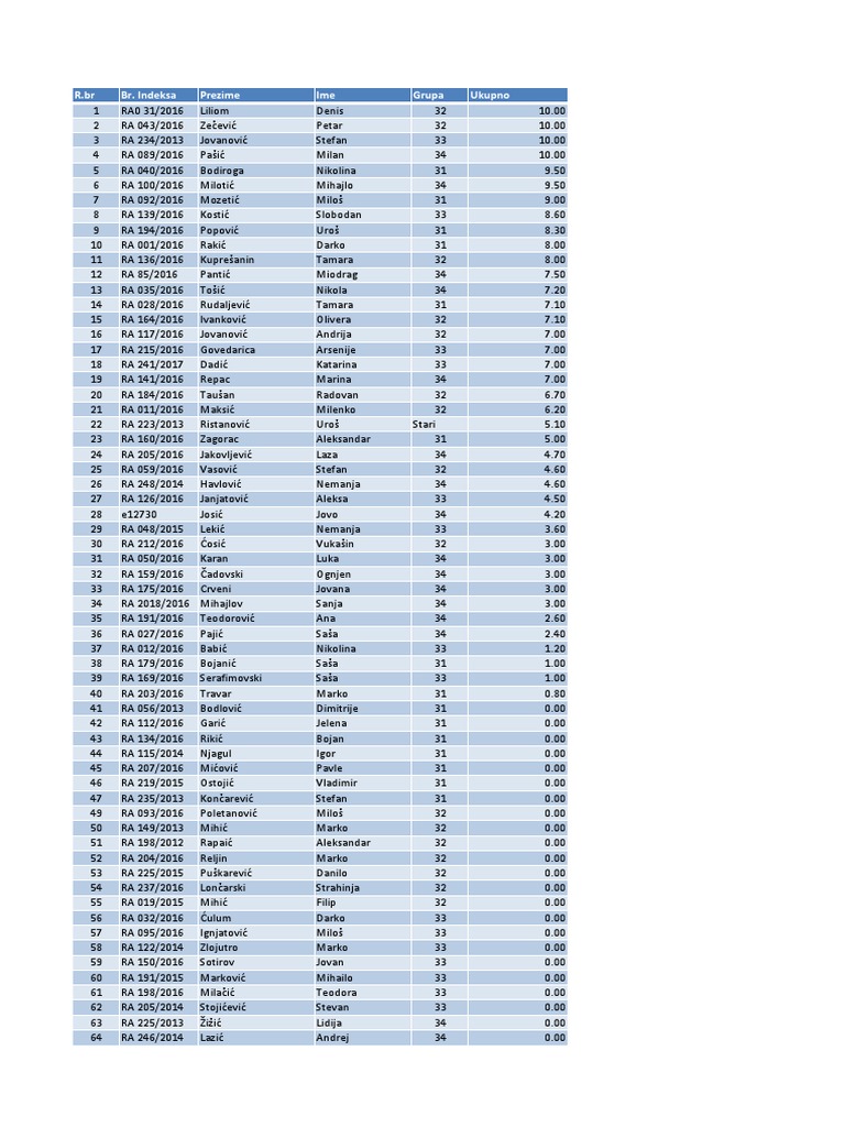 Zadatak 1 - OAiS DSP1 PDF | PDF