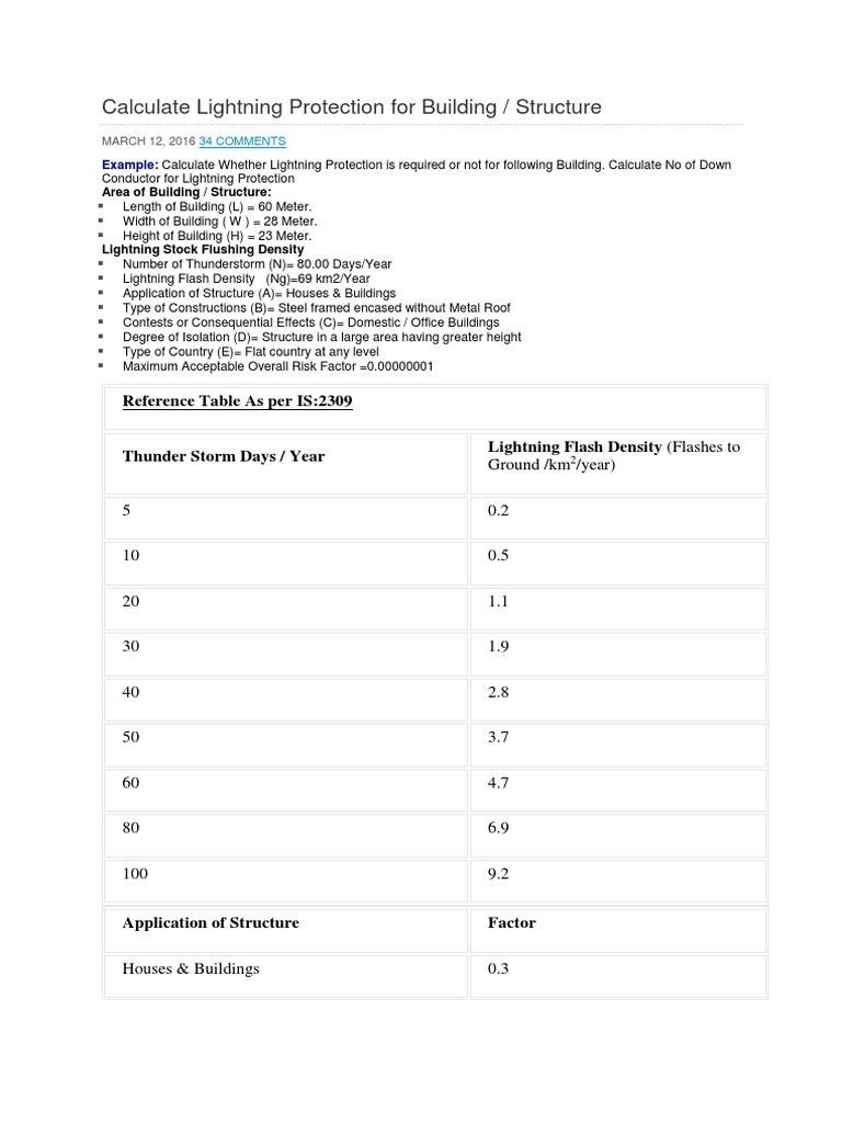Calculate Lightning Protection For Building / Structure: Reference ...