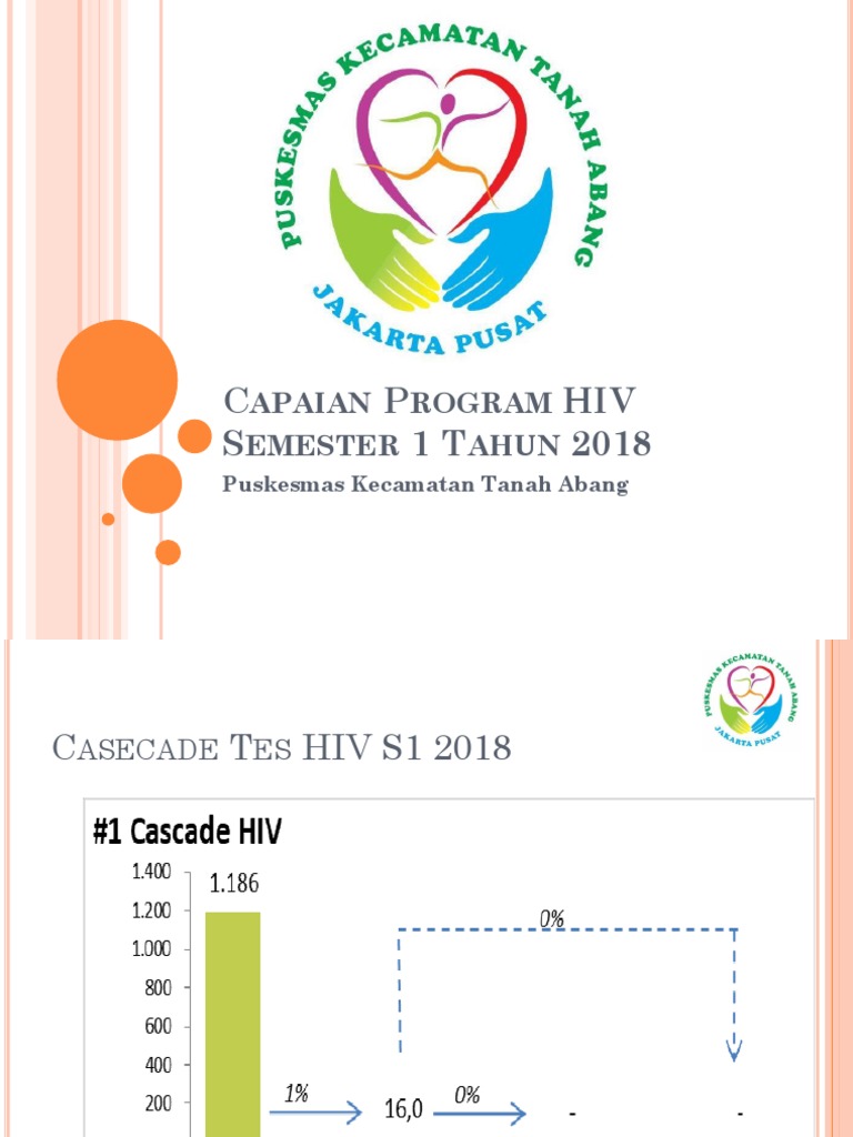 Capaian Program HIV Semester 1 Tahun 2018 | PDF