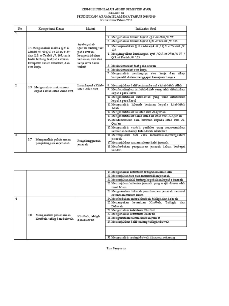 K.13 KISI-KISI PAI KELAS XI Rev 3 | PDF