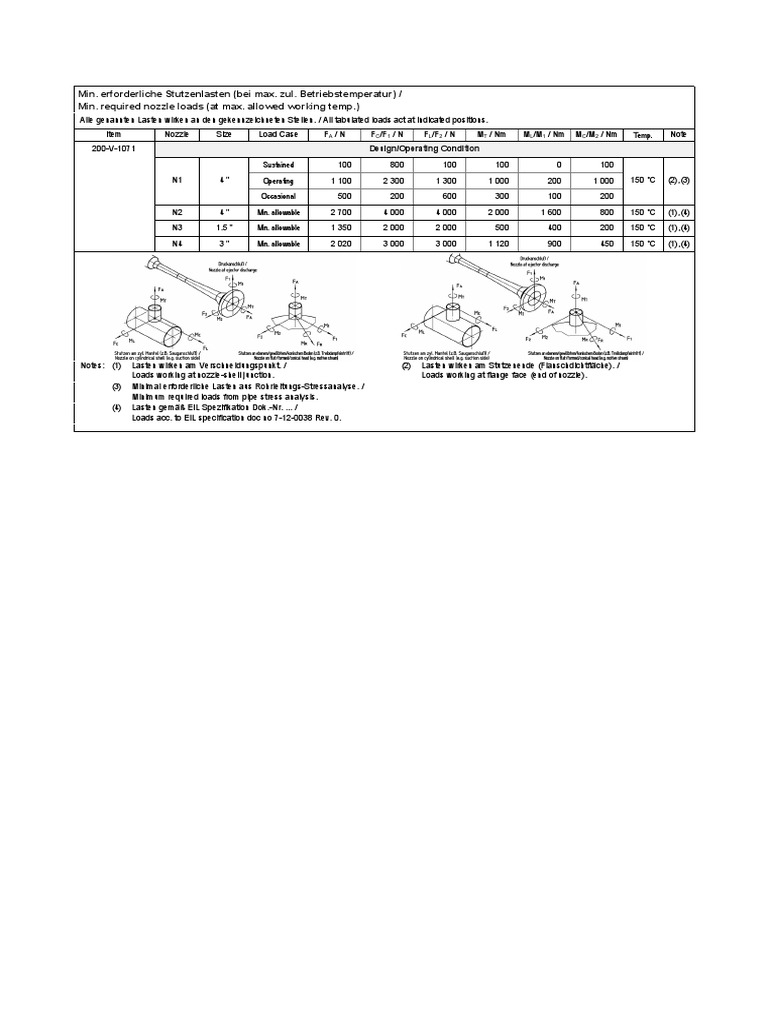 API 660 Nozzle Load Requirements | PDF | Technology & Engineering