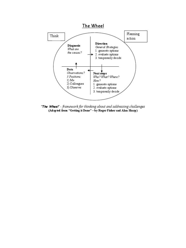 Wheel - Teambuilding | PDF | Career & Growth