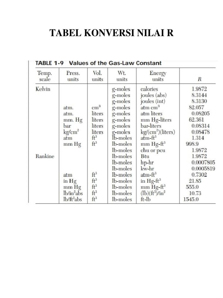 Tabel Konversi Nilai R | PDF