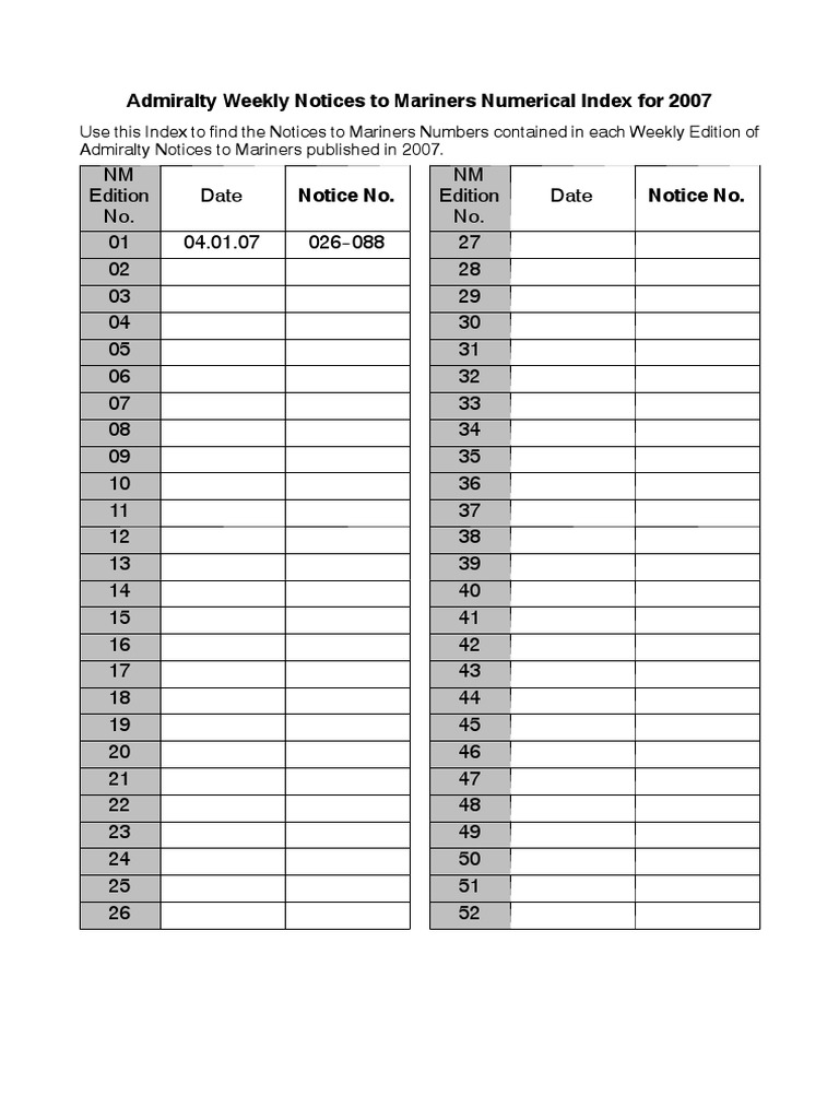 Admiralty Weekly Notices To Mariners Numerical Index For 2007 | PDF