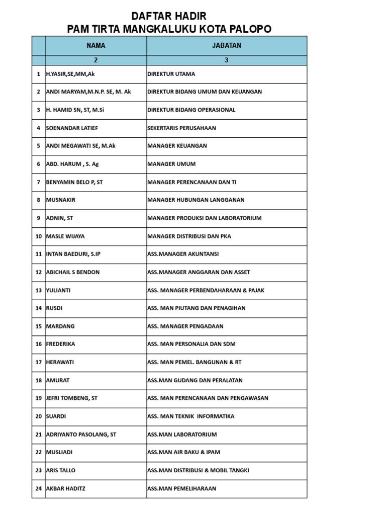 Daftar Nama Karyawan Pam TM | PDF