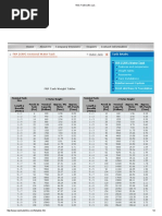 Unit Weight of Rectangular Tubular Steel | PDF | Lumber | Nature