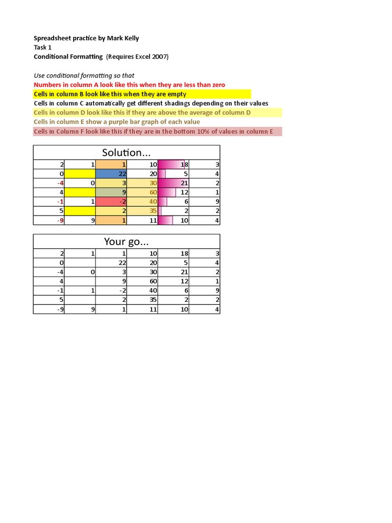 Spreadsheet practice with conditional formatting and data analysis | PDF