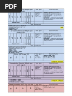 HH Death Guard 1000 Points | PDF | Military Science | Military