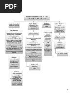 ISACA Code of Ethics | PDF