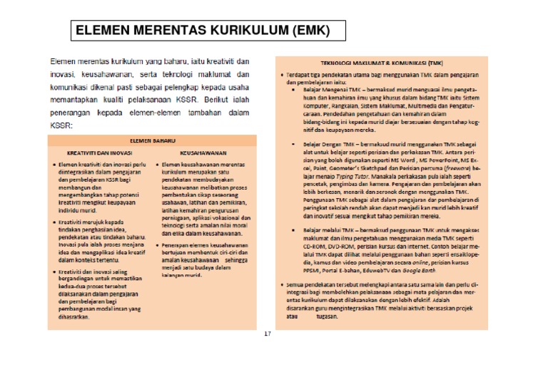 Elemen Merentas Kurikulum (Emk) | PDF