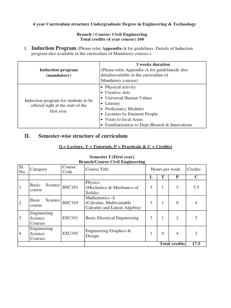 AICTE UG Model Syllabus | PDF | Patent | Alternative Dispute Resolution