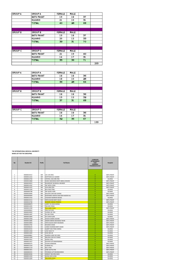 Me214-s5-2016-1607-Name List Grouping As Final 4 Aug 2016-Student Portal | PDF
