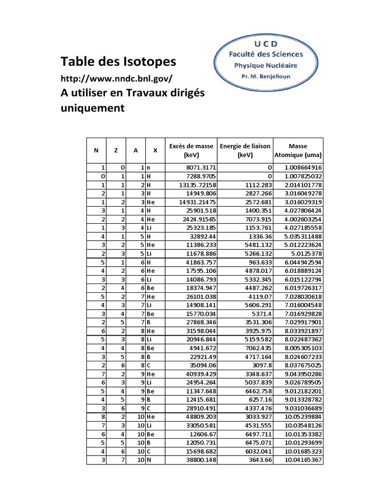 Table Isotopes | PDF | Electronvolt | Sets Of Chemical Elements