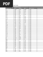 Belt Identification Chart GATES | PDF | Bus Transport | Manhattan