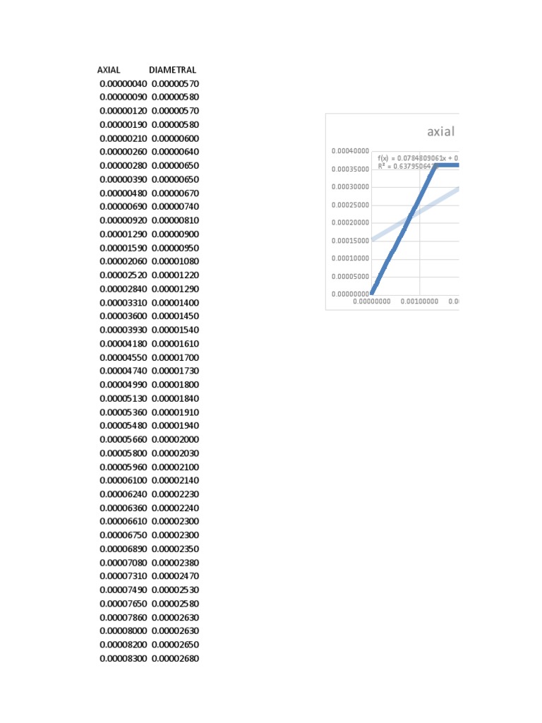 Axial Versus Diametral | PDF