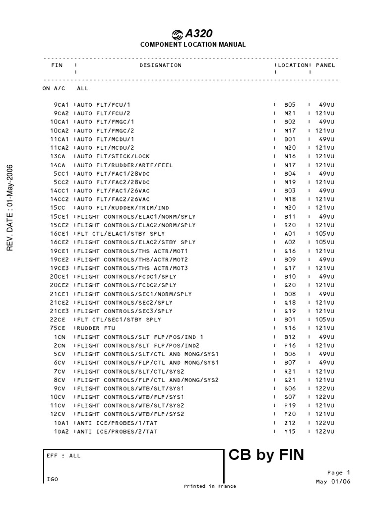 A320 Component Location Manual | PDF | Computers