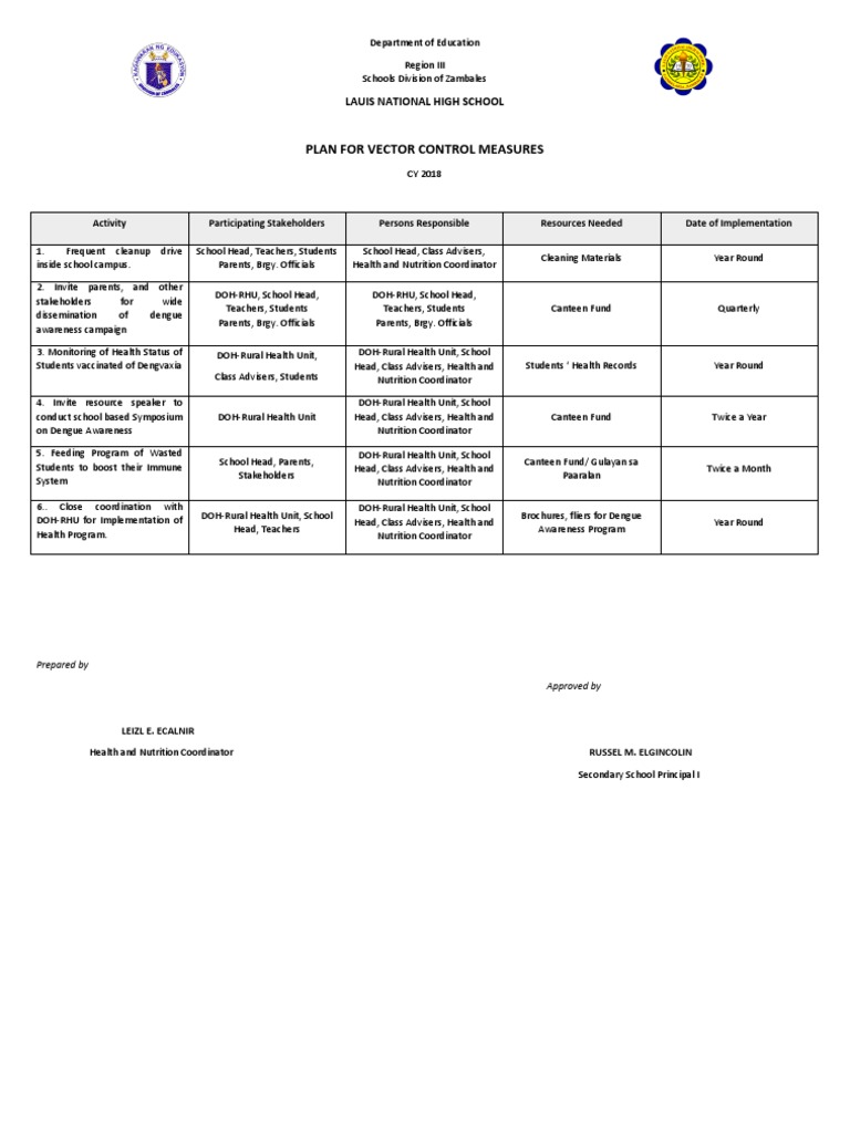 Plan For Vector Control Measures: Lauis National High School | PDF ...