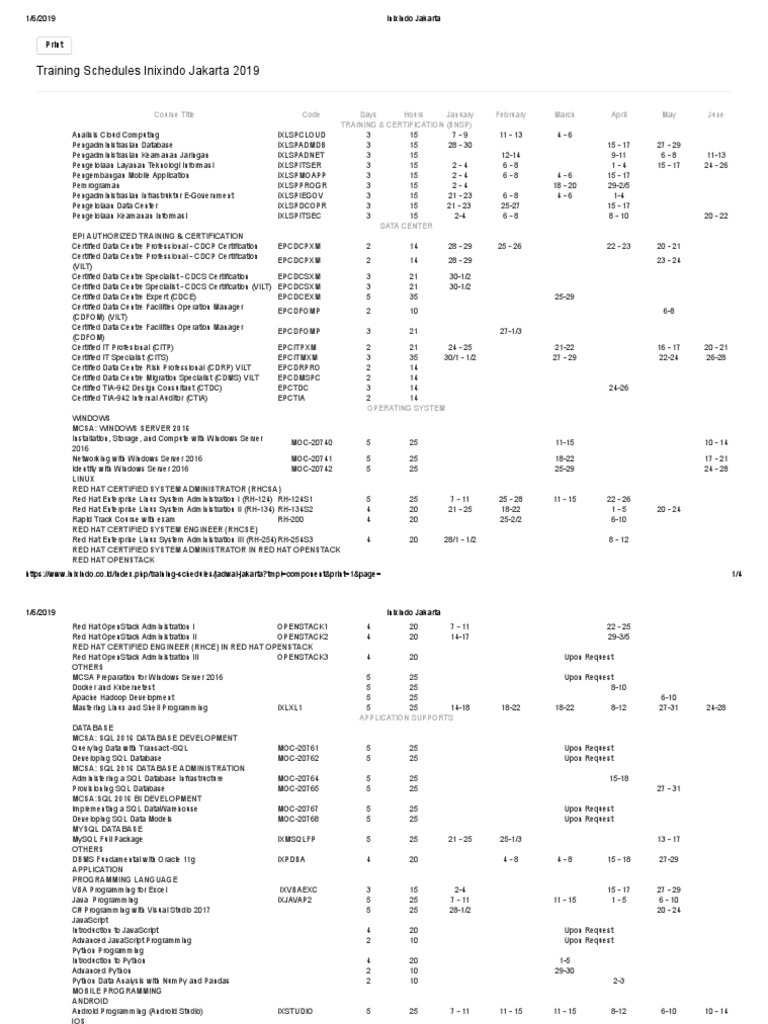 Training Schedules Inixindo Jakarta 2019 | PDF | Cisco Certifications | Databases