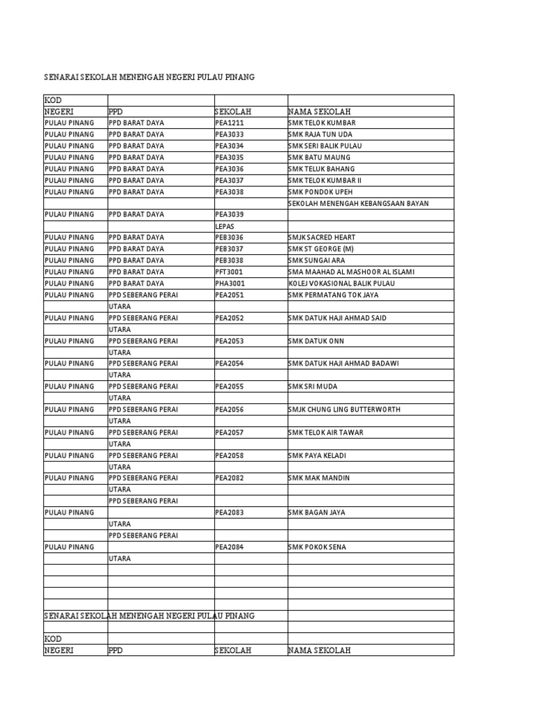 Senarai Sekolah Pulau Pinang | PDF