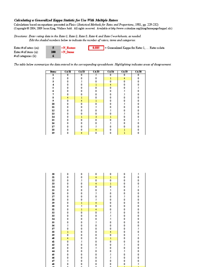 Calculating A Generalized Kappa Statistic For Use With Multiple Raters ...