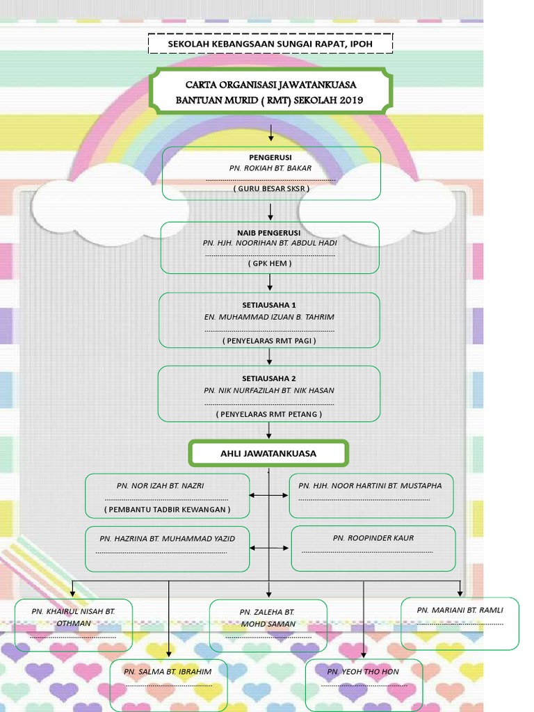 1.carta Organisasi Jawatankuasa RMT | PDF