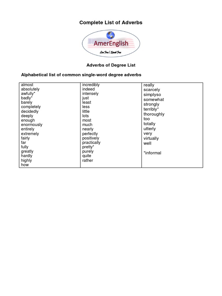 Complete List of Adverbs | PDF | Syntax | Grammar