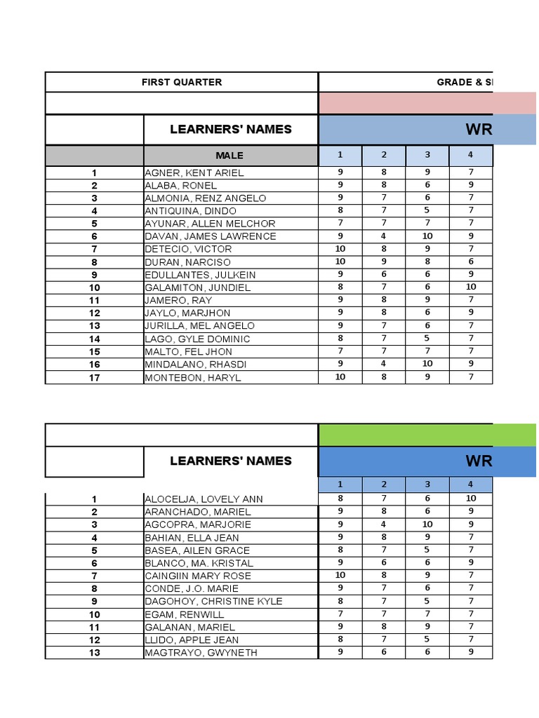 Task D - Class Record | PDF | Tests | Test (Assessment)