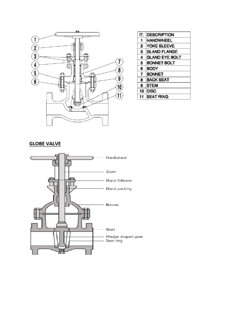 Globe Valve | PDF