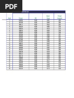 WTP Hydraulic Calculation | PDF | Hydrology | Continuum Mechanics