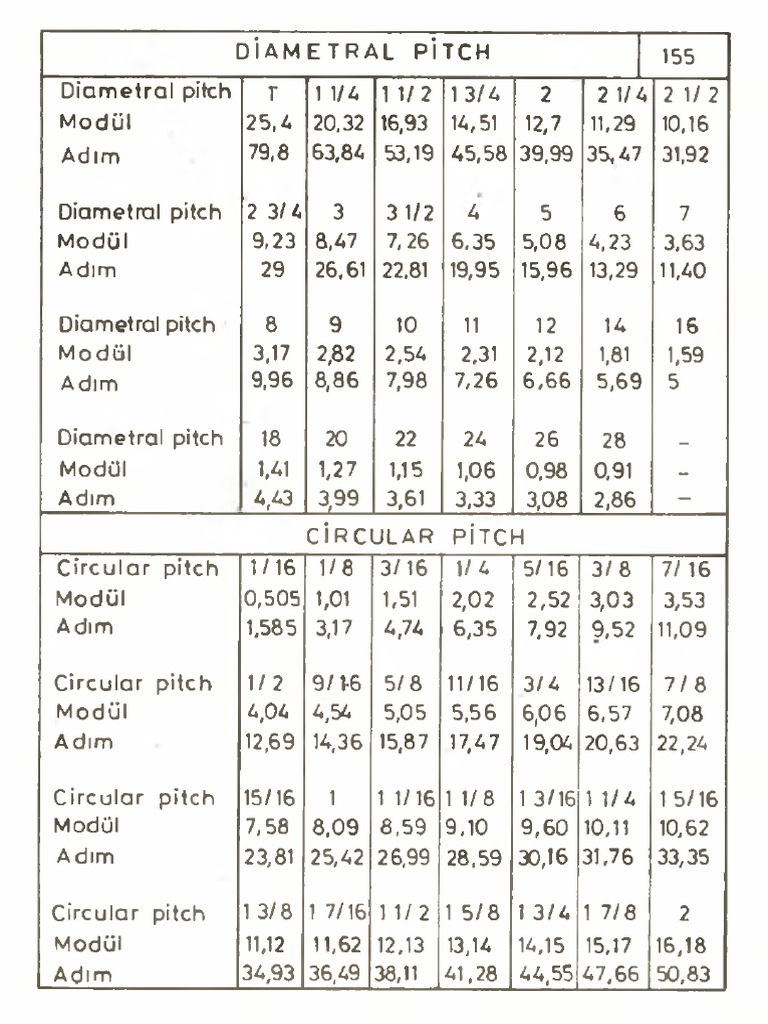 Disli Cark Formulleri Diametral Pitch | PDF