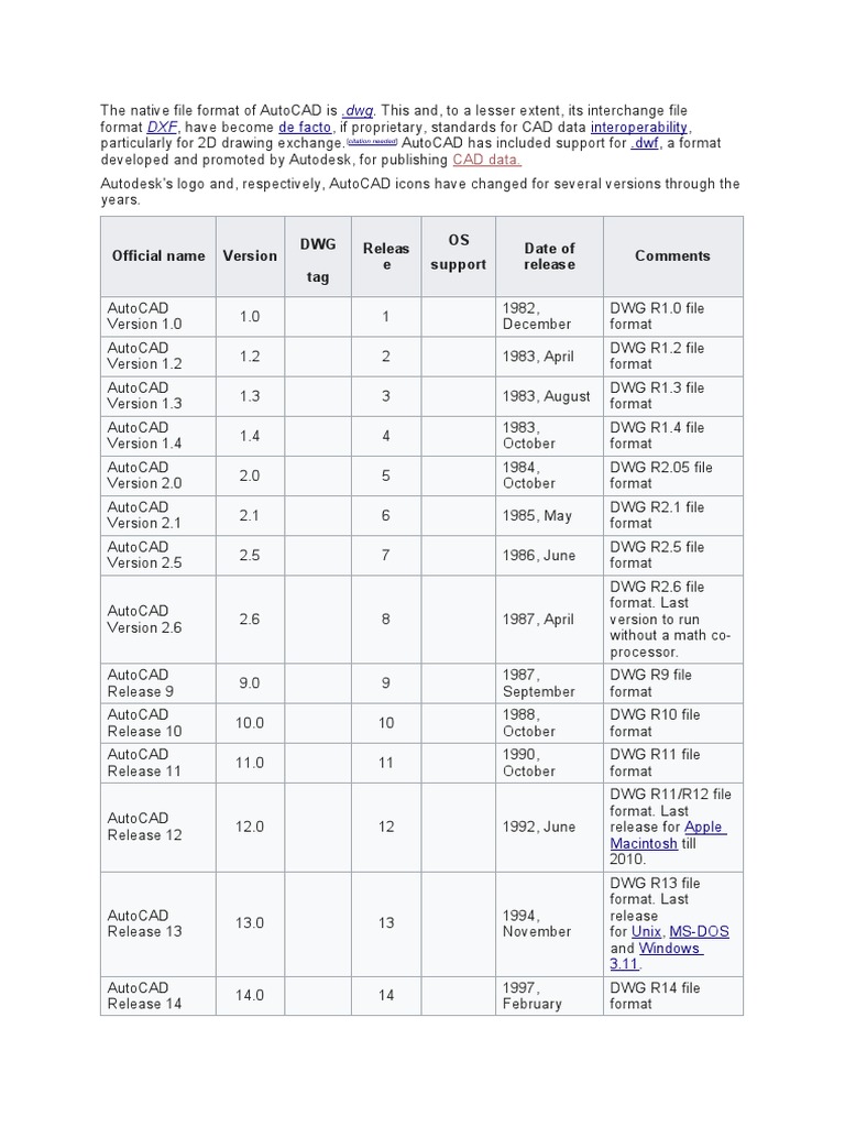 The Native File Format of AutoCAD Is | PDF | Auto Cad | Software