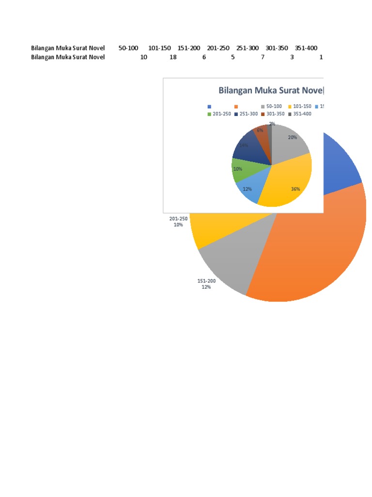 Bilangan Muka Surat Novel Bilangan Muka Surat Novel | PDF