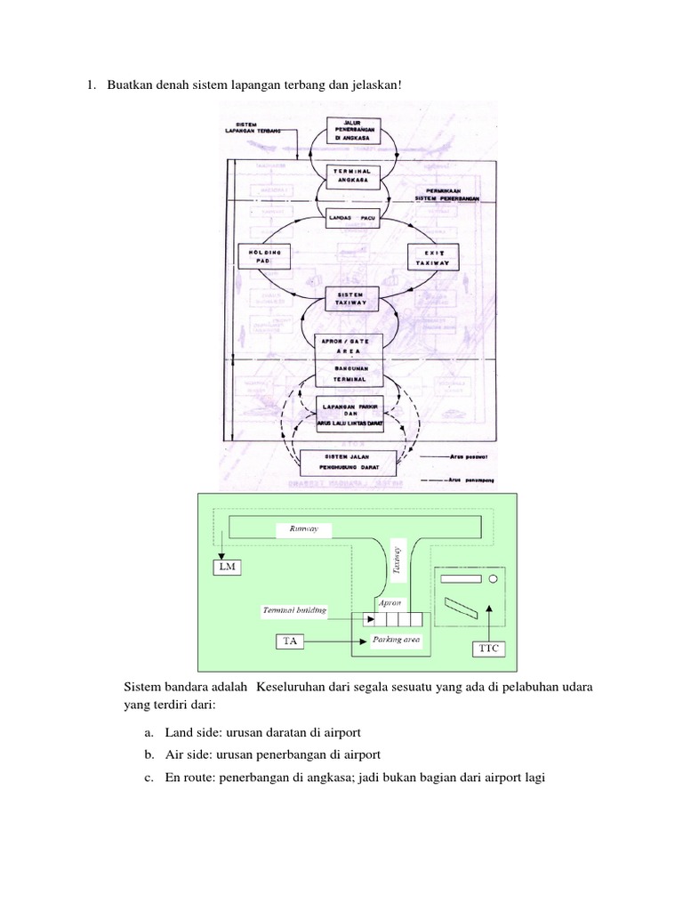 Denah dan Konfigurasi Bandara Modern | PDF
