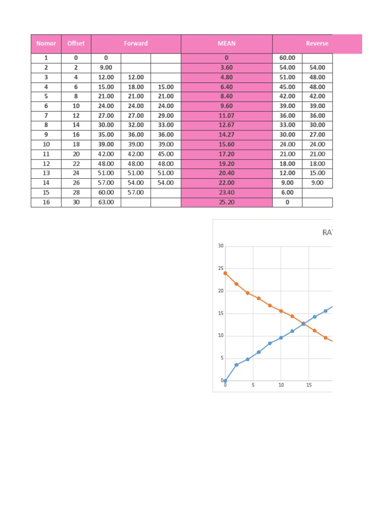 Data Ekskursi Refraksi Kel 5 | PDF